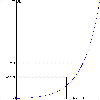 AC Riemann Sums