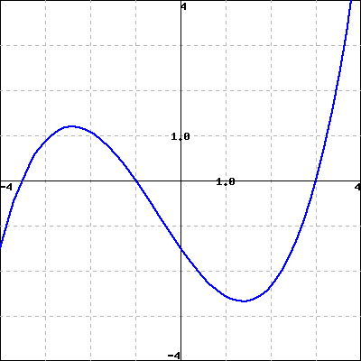 AC The Definite Integral