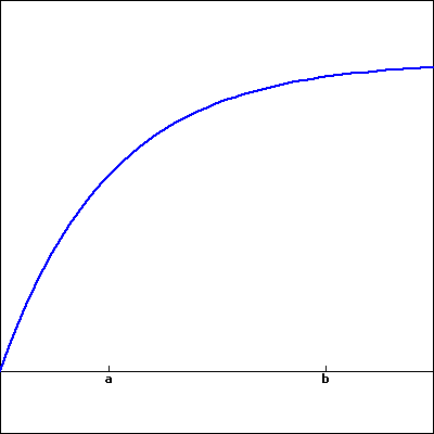 AC Numerical Integration