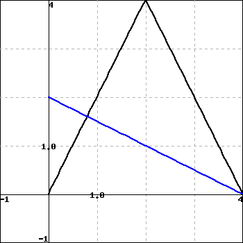 AC The chain rule