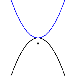 AC Using Derivatives to Evaluate Limits